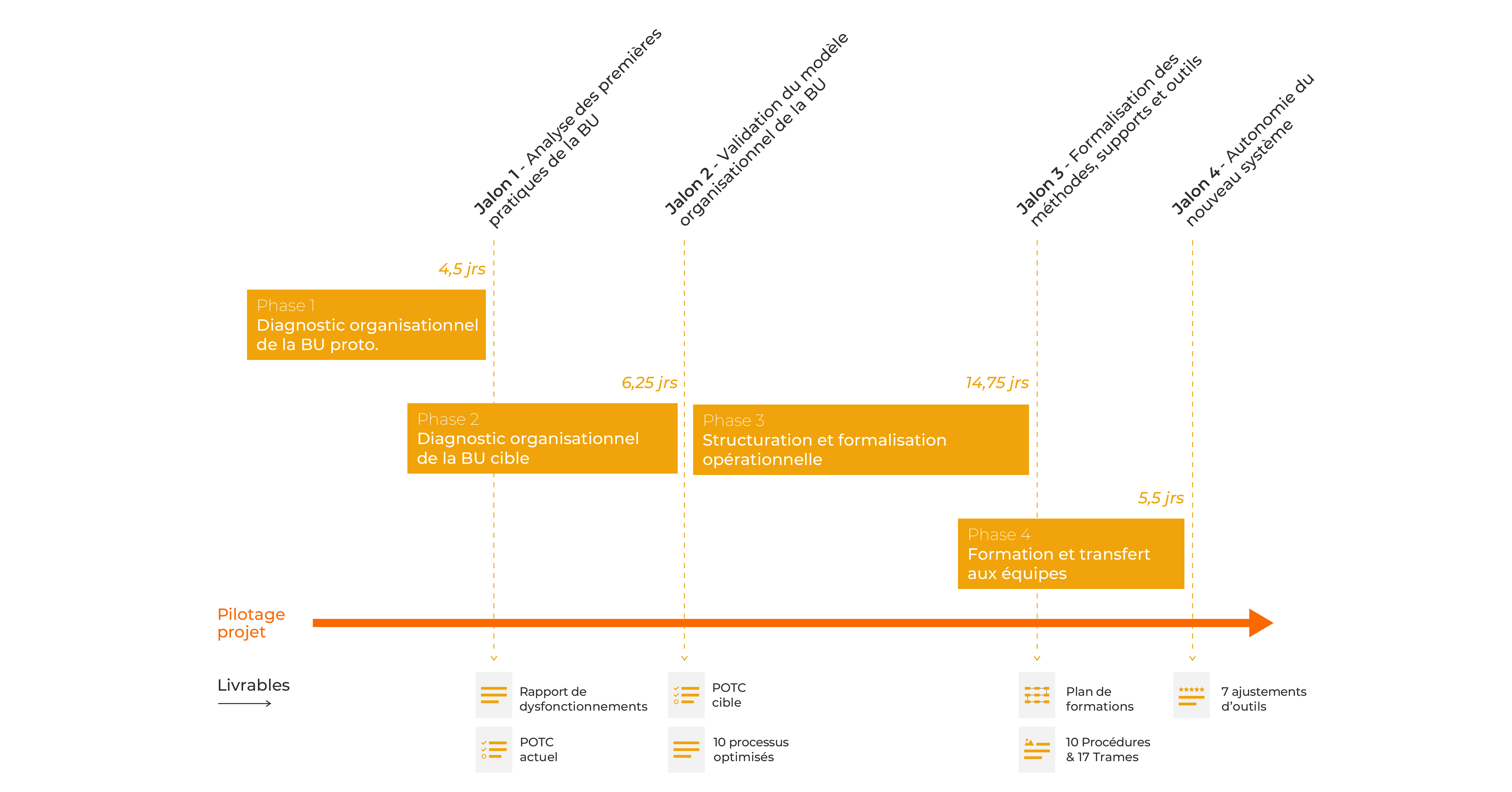 Exemple Définition Cartographie des Processus | ETI Telecom